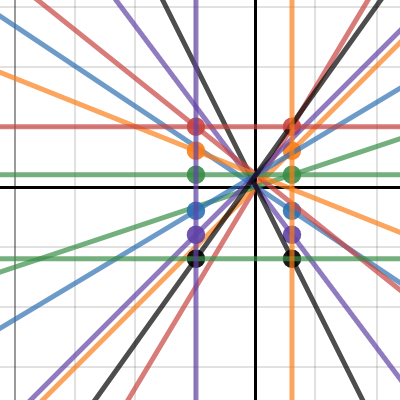 Match My Line ACTIVITY | Desmos