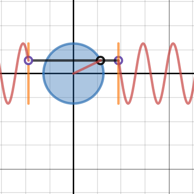 Simple Harmonic Motion. | Desmos