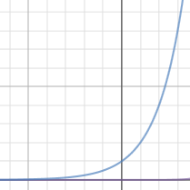 Exponential Functions | Desmos