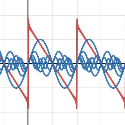 saw wave fourier series | Desmos