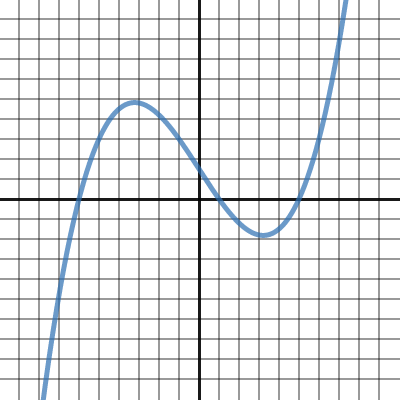 Factors of Polynomials | Desmos