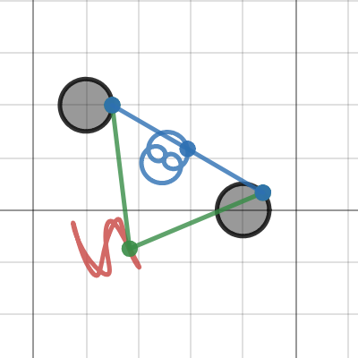 Turntable Stick Trace | Desmos