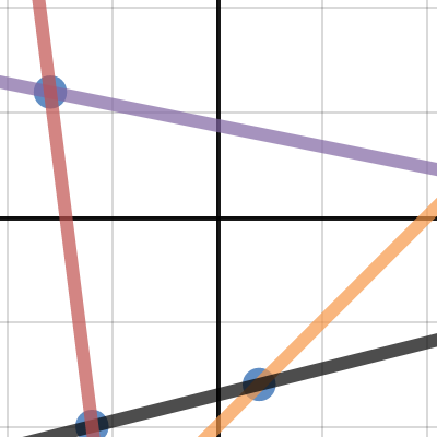 Match My Graph #6 | Desmos