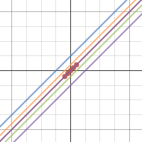 Parent function/ linear | Desmos