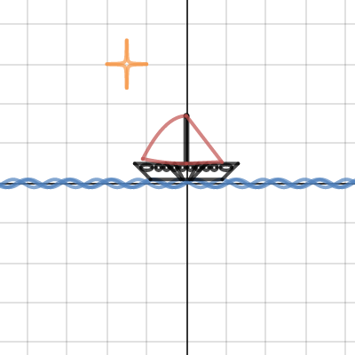 Boat | Desmos