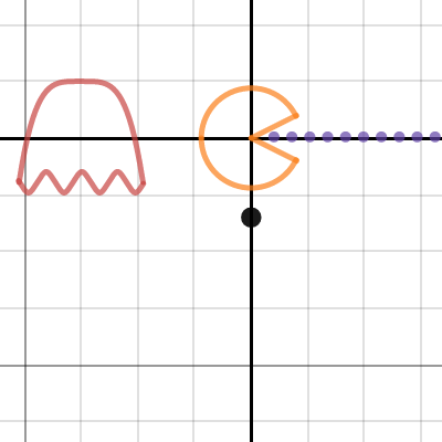 Pacman | Desmos
