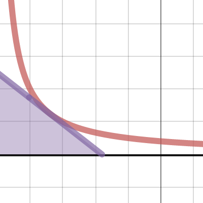 Triangle - First Principles | Desmos