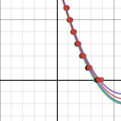 Question 9 | Desmos