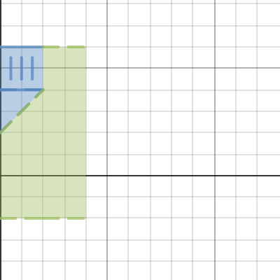 Waterfall | Desmos