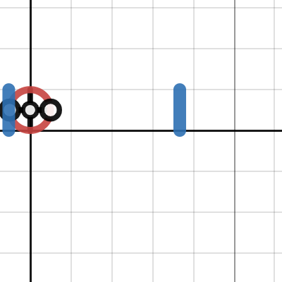 wheel along axis degrees | Desmos