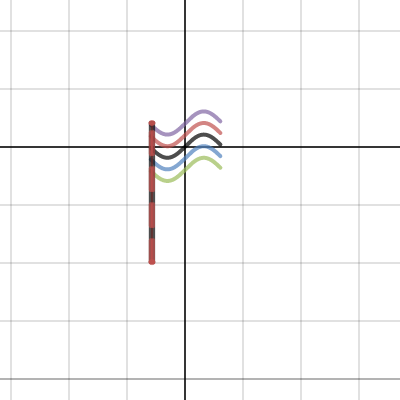 First attempt at a flag | Desmos