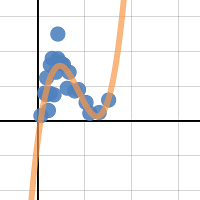 For the birds | Desmos