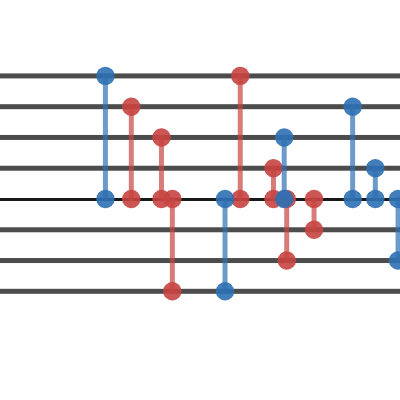 Quaternionic sine | Desmos