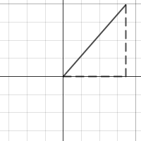 MF1 Working class 1 | Desmos