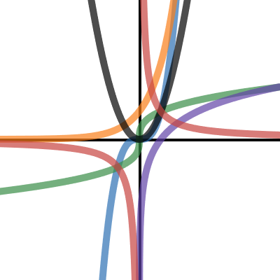 Pop quiz - Library of Functions | Desmos