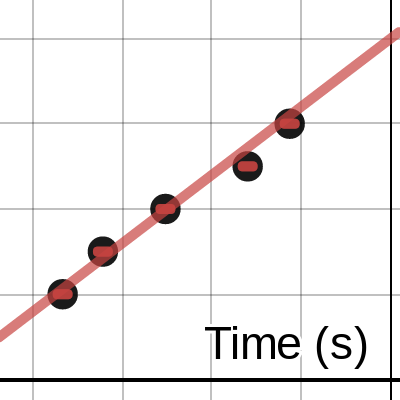Ball Velocity Lab Graphical Analysis | Desmos