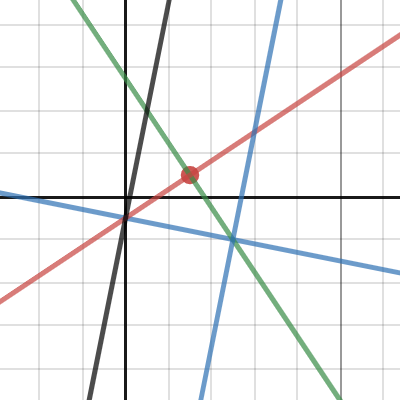 Line equation 2 | Desmos
