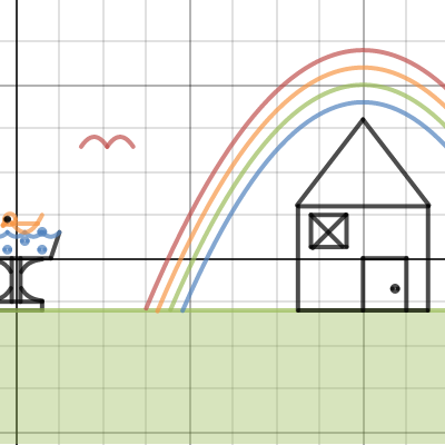 Bird "bath" desmos project| Desmos