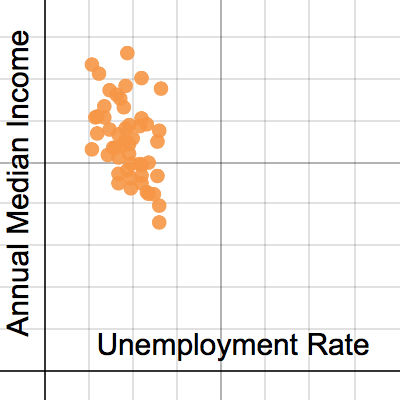 Project_Statistics | Desmos