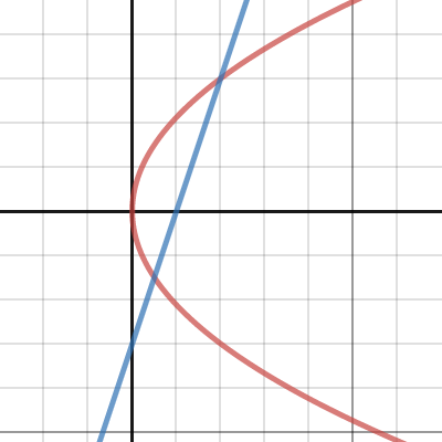 Two ways to do integral | Desmos