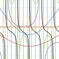 Pre-cal project | Desmos