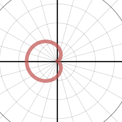 Rose Curve Exploration | Desmos