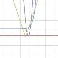 4 different functions | Desmos