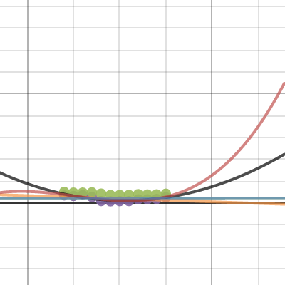 Learning target #8 graph | Desmos