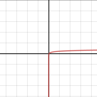 Question 5 | Desmos