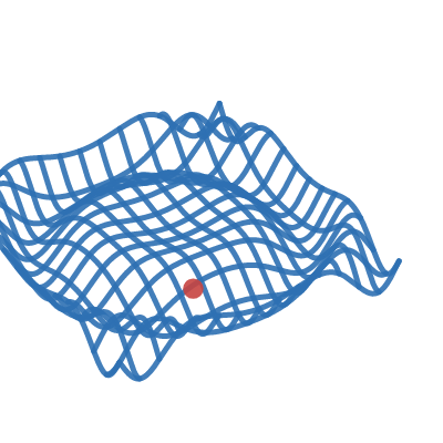 3D graph with LA rotation matrix 3.0 | Desmos