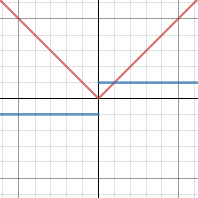 Example 1 | Desmos