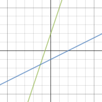 Parallel vs Perpendicular | Desmos