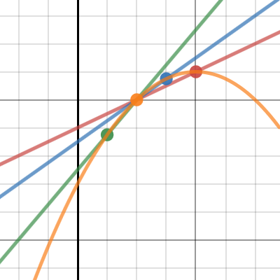 Week 6 | Desmos