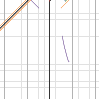 people | Desmos