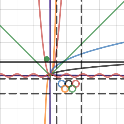 Olympic Symbol | Desmos