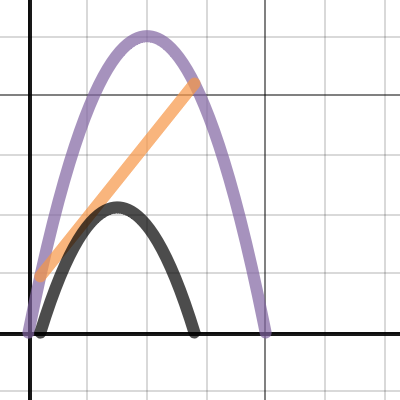 Break Even Example from Kevin | Desmos