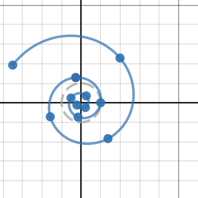 complex-real-pow | Desmos