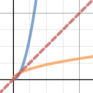 Calculus Example 3 Final Page 40 | Desmos