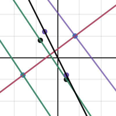 Line Practice | Desmos