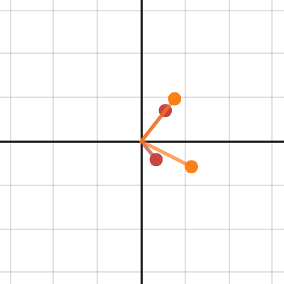 Quaternionic sine | Desmos