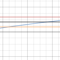 Voat hot rank | Desmos