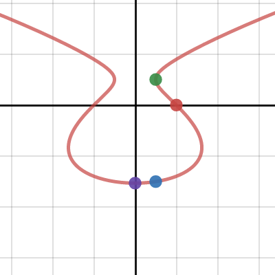 Calculus Learning Target 23 | Desmos