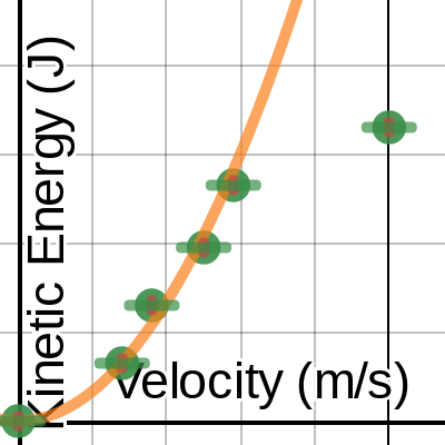 STEM Physics Graph Template | Desmos