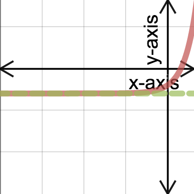 107 Chapter 4 quiz | Desmos