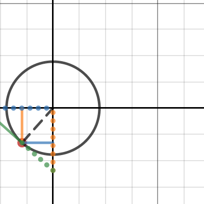Trigonometry: Circle (Dot) | Desmos