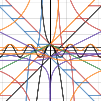 precalc project | Desmos