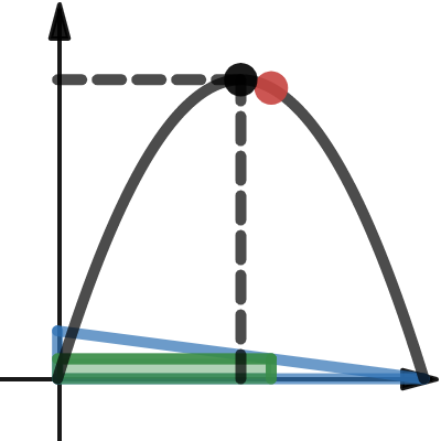 Rectangle within Triangle - Opt. | Desmos