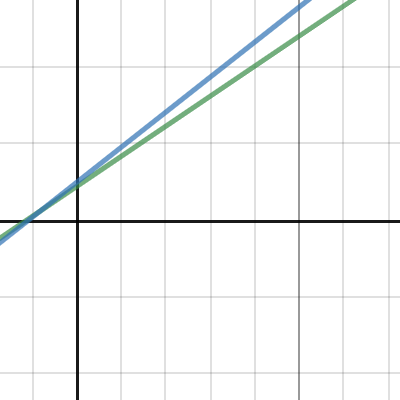r5 stringless harp | Desmos