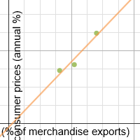 Food XPORTZZZ | Desmos