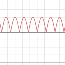 sine graph| Desmos